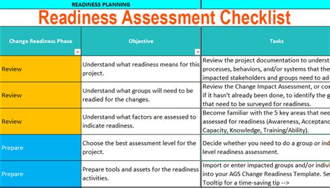 Fedramp Readiness Assessment Report Template Prntbl