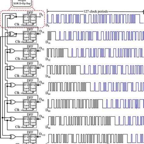 proposed merged xor d flip flop based download scientific diagram