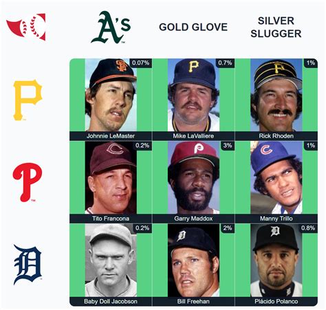 Ig 304 9 Cant Have A Gg Grid Without The Secretary Of Defense R