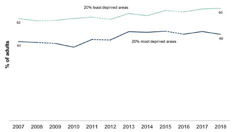 8 Physical Activity And Sport Scottish Household Survey 2018 Annual