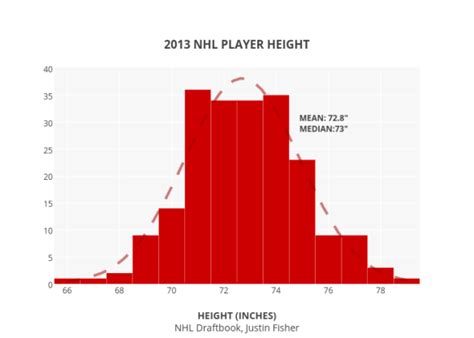 Embedding Plotly In Powerpoint A Step By Step Guide To Enhancing Your
