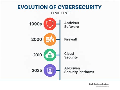 Cybersecurity Solutions In 2025 Your Ultimate Guide