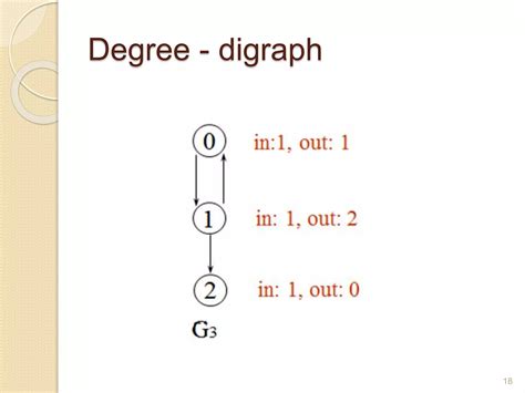 Data Structure Graph Pptx Computing Technology And Computing