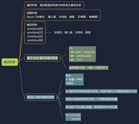 Python遍历列表 阿里云开发者社区 Python遍历列表 阿里云开发者社区