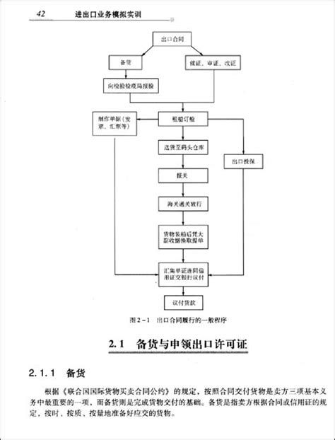 进出口业务流程图进出口业务操作流程微信公众号文章