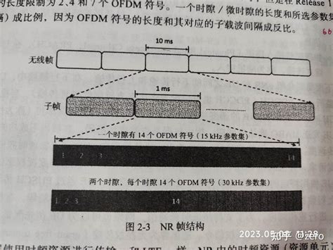 5g Nr Ofdm帧结构 知乎