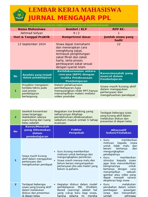 Lembar Kerja Akhmad Sofyan Pdf Karier And Perkembangan