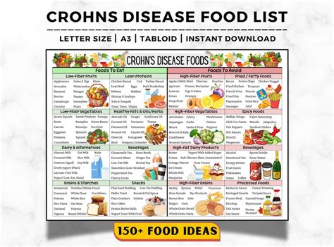 Crohns Disease Diet Food List Ibd Food Chart Anti Inflammatory Low