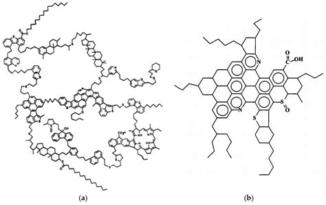Bitumen And Bitumen Modification A Review On Latest Advances