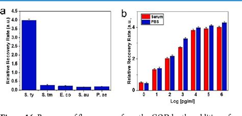 Figure 16 From Advances In Structural Modifications And Properties Of