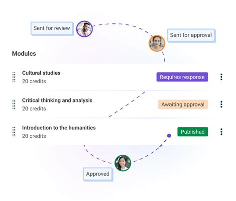 Contensis The Modern Cms For Universities And Colleges