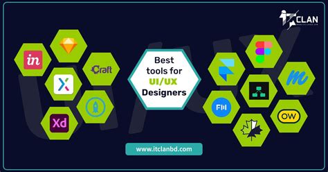 Best Tools For Ui Ux Designers Itclan Bd