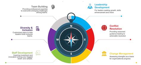 Capability Statement Northern Compass Consulting