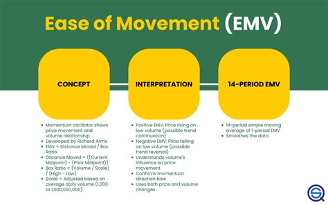 Ease Of Movement Emv Indicator Strategy Rules And Returns