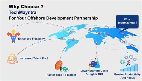 Software Development Company Techmayntra It Solutions