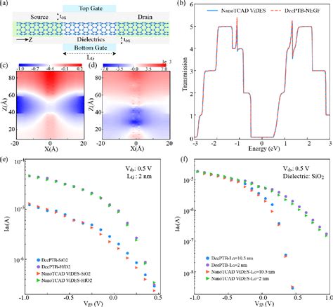 Deep Learning Accelerated Quantum Transport Simulations In Nanoelectronics From Break Junctions