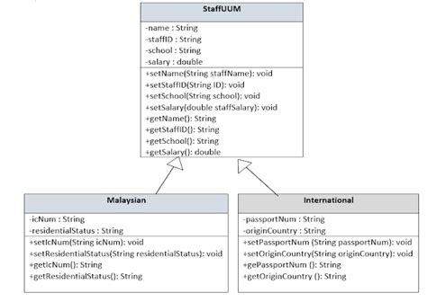Exercise Inheritance Polymorphism