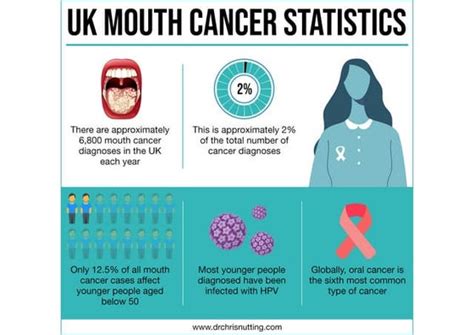 Uk Head And Neck Cancer Statistics Cancer Research Uk Ppt