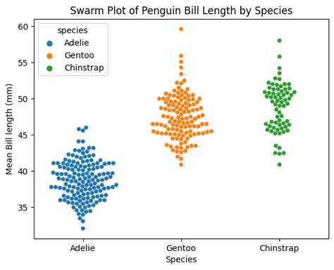 03 Data Analysis With Jupyter And Python Moda