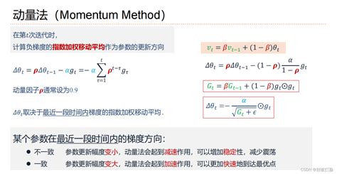 Nndl 作业11：优化算法比较优化算法在mnist数据集上收敛性的比较 Csdn博客