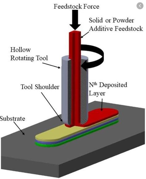 4874 Questions With Answers In Abaqus Science Topic