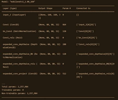 Github Acrimn123concretecrackclassification