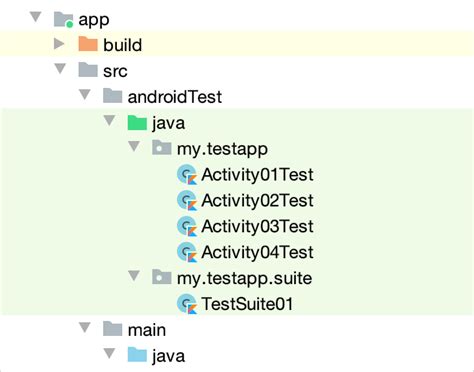 Accelerate Your Android Espresso Testing By Grouping Relevant Tests By Doug Stevenson Mesmer
