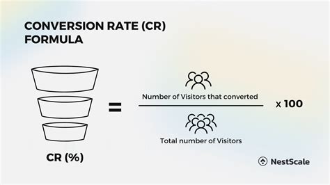 Facebook Ads Conversion Rate Benchmarks And How To Improve