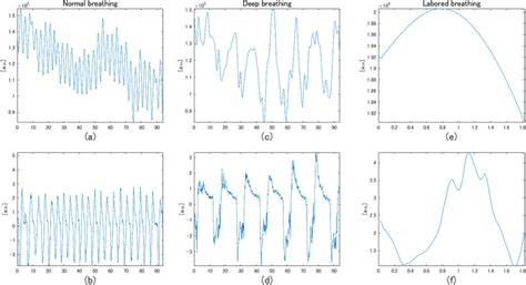 Examples Of Estimated With The Hos Based Method A C E And Download Scientific Diagram