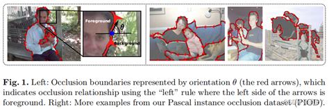 边缘检测论文简读、开源代码和数据集合集hed Unet Csdn博客