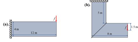 Figure 5 From Dynamically Configured Physics Informed Neural Network In Topology Optimization