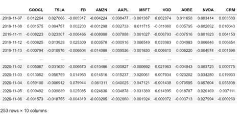 Portfolio Optimization In Python Predictive Hacks