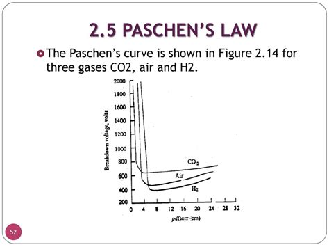 High Voltage Engineering Ppt Download