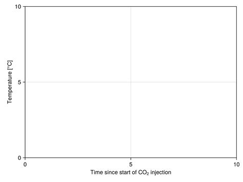 Subscript In Label New To Julia Julia Programming Language
