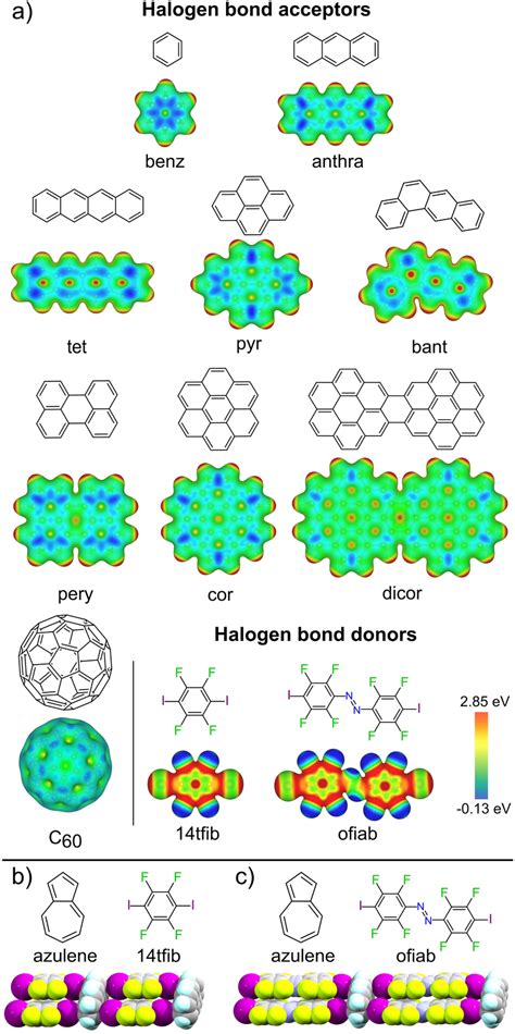 A Halogen Bond Acceptor And Donor Molecules Explored In This Work Download Scientific