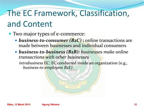 Ppt Electronic Commerce Definitions And Concepts Powerpoint