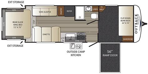 2018 Keystone Outback Floor Plans