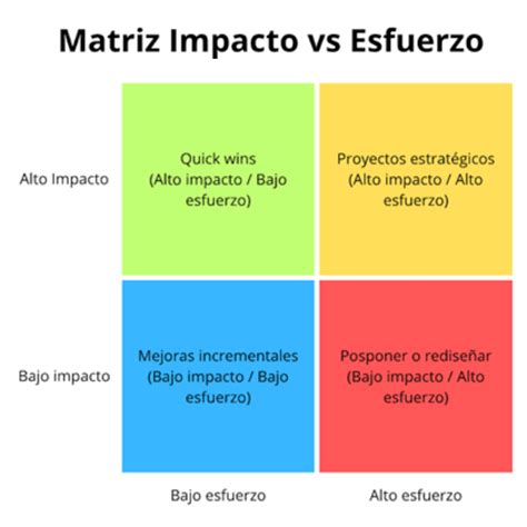 Procesos Administrativos Automatizables Cómo Identificarlos
