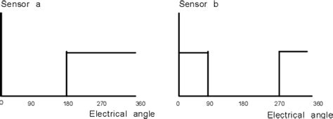 Figure 1 From Automatic Commutation Of Stepper Motors Semantic Scholar