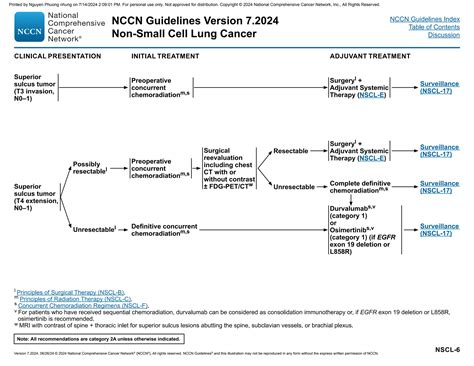 Nccn Clinical Practice Guideline In Oncology Pdf