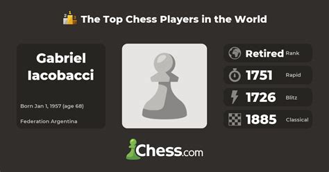 Gabriel Iacobacci Top Chess Players