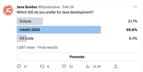 Which IDE Is Best For Java Spring Boot Development