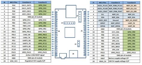 Eoxys Xeno Nano Ml Board Combines Numicro M2354 Or Stm32l4 Mcu With Talaria Two Ultra Low Power Eoxys Xeno Nano Ml Board Combines Numicro M2354 Or Stm32l4 Mcu With Talaria Two Ultra Low Power
