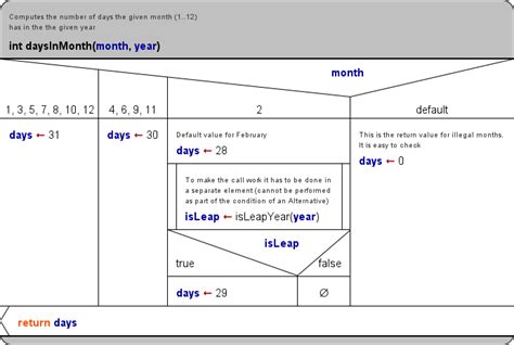 Structorizer User Guide