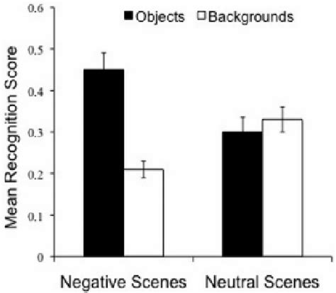 The Emotional Memory Tradeoff Effect Refers To Better Memory Of
