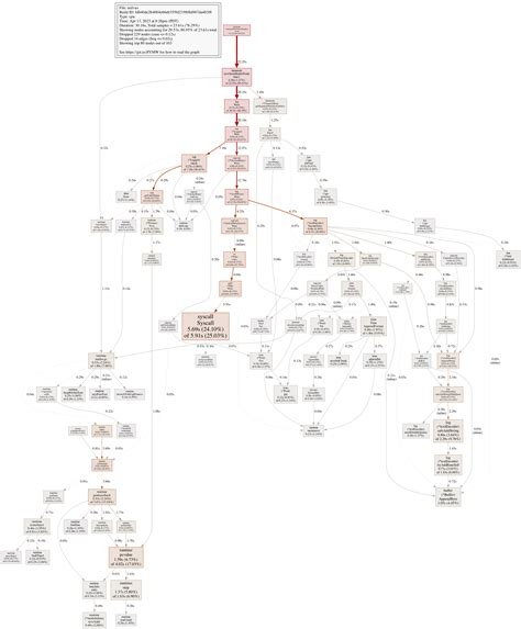 [bug] cpu and memory usage of datacoord keeps increasing · issue 23211