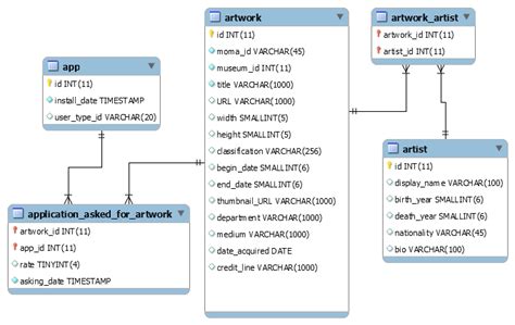 Eer Model For The Recommender System Database Download Scientific