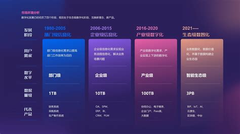 Ppt创意玩法：ppt表格的创意美化 Youtube