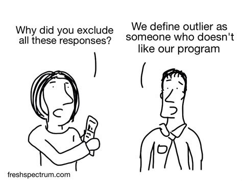 Outlier Removal 5 Algorithm Based Methods By Abish Pius Writing In