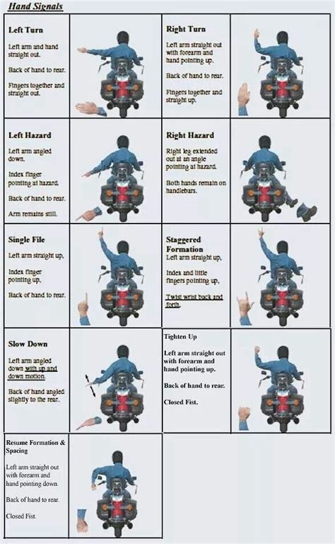 Jet Ski Hand Signals At Becky Craig Blog